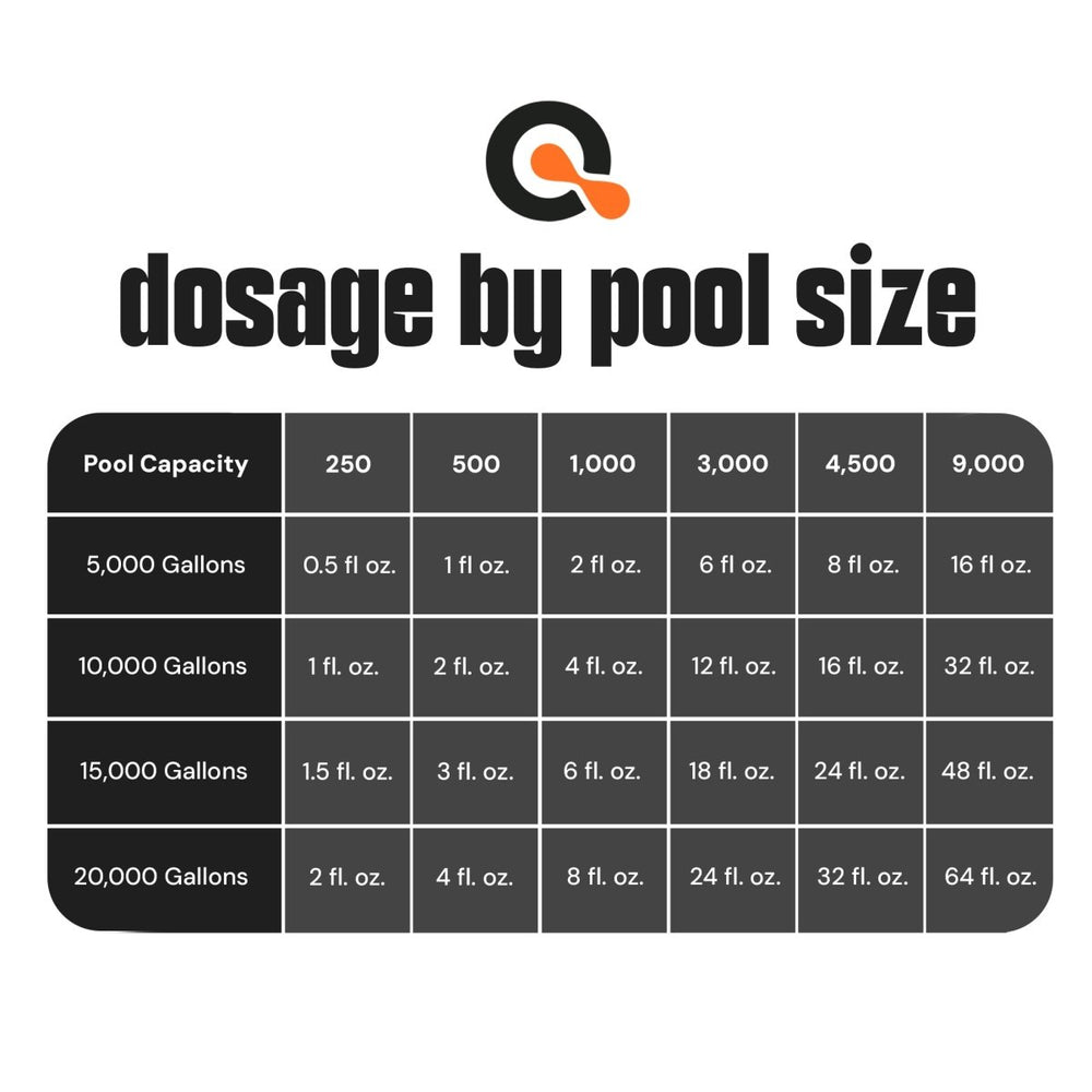 AquaDoc Phosphate Remover: Pool Care Essential